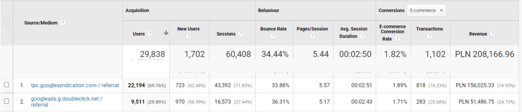 How to fix googleads.g.doubleclick.net sources and tpc ...
