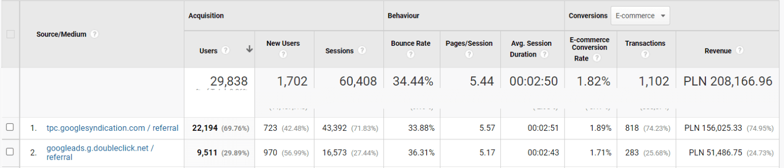 How to fix googleads.g.doubleclick.net sources and tpc ...