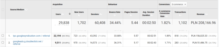How to fix googleads.g.doubleclick.net sources and tpc ...